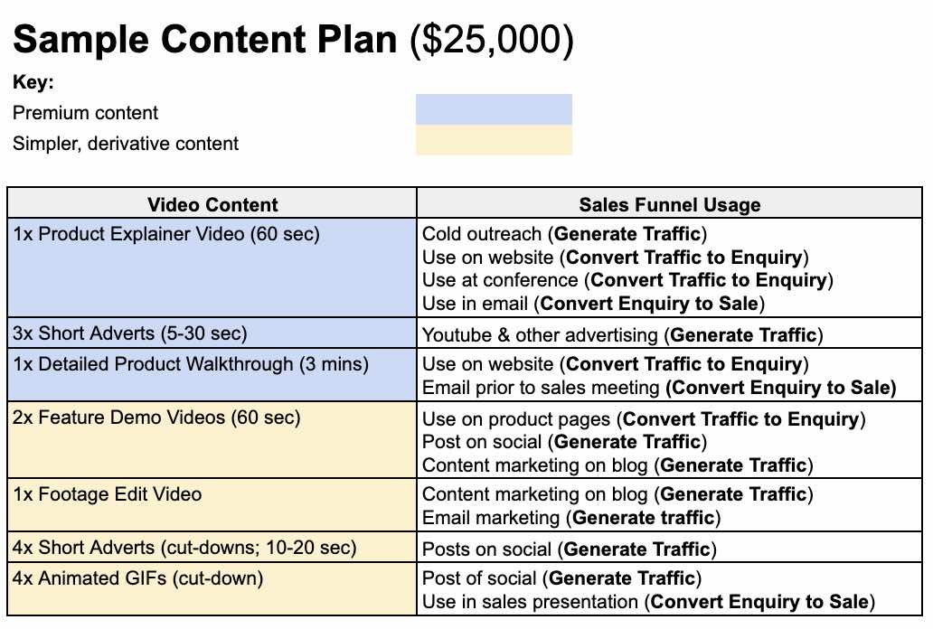 How to Plan Your Year's Video Content | Piehole TV